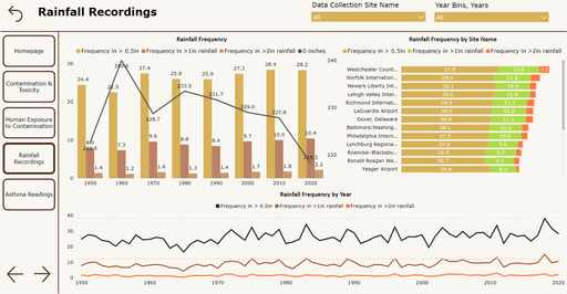 Dashboard Layout & Formatting: Dashboard Design 101