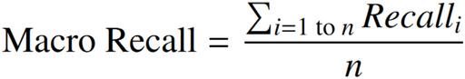 Precision vs. Recall: Differences, Use Cases & Evaluation