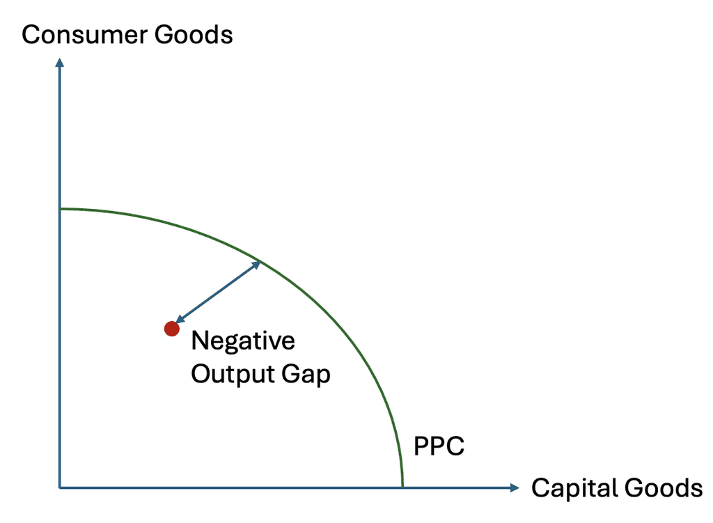 Macroeconomics Chapter 3: The Multiplier and Accelerator Effect - The ...