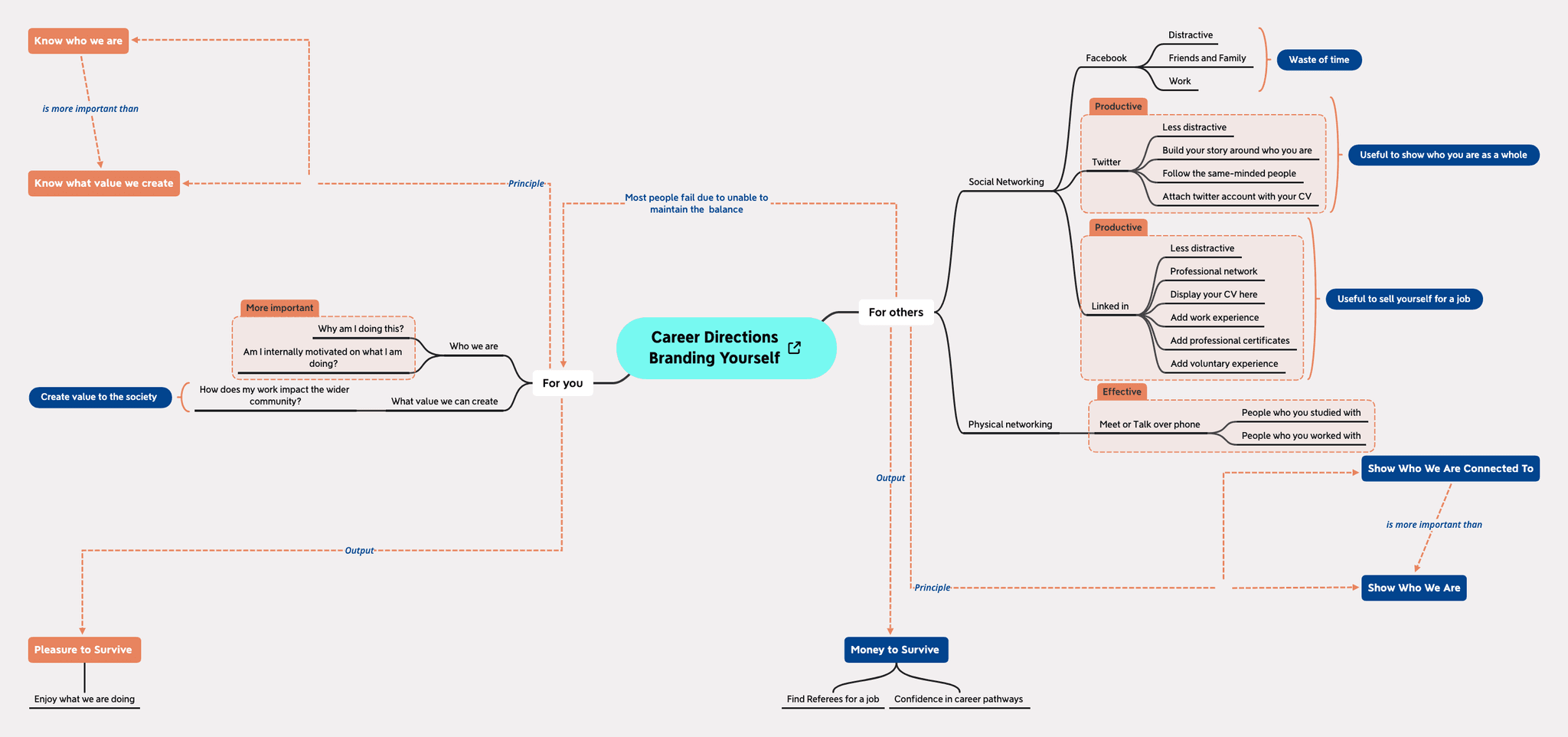Mapa Conceitual vs. Mapa Mental: Qual Usar para o Seu Projeto