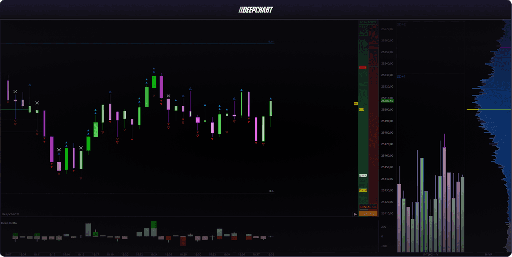 Deepchart Features