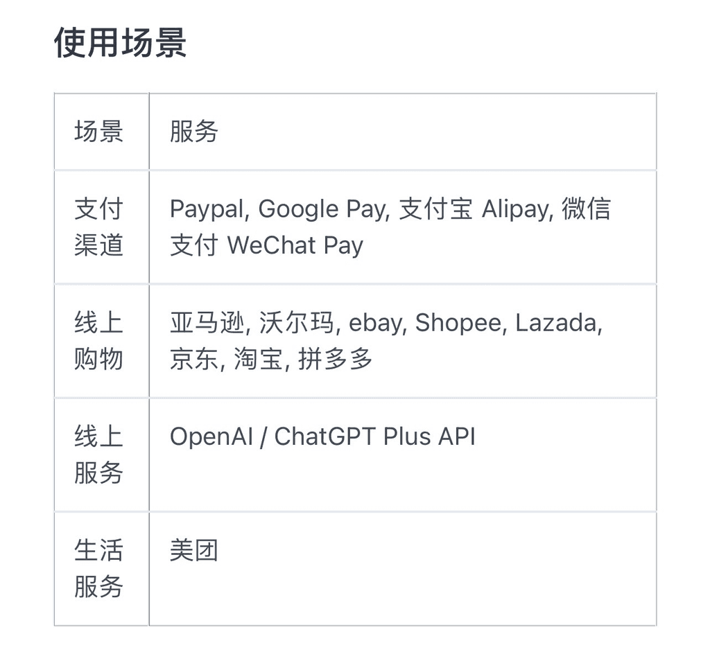 【2】如何申请OneKey的Visa储蓄卡？免费白嫖海外多种订阅服务并订阅海外APP会员