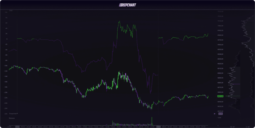 Deepchart Features