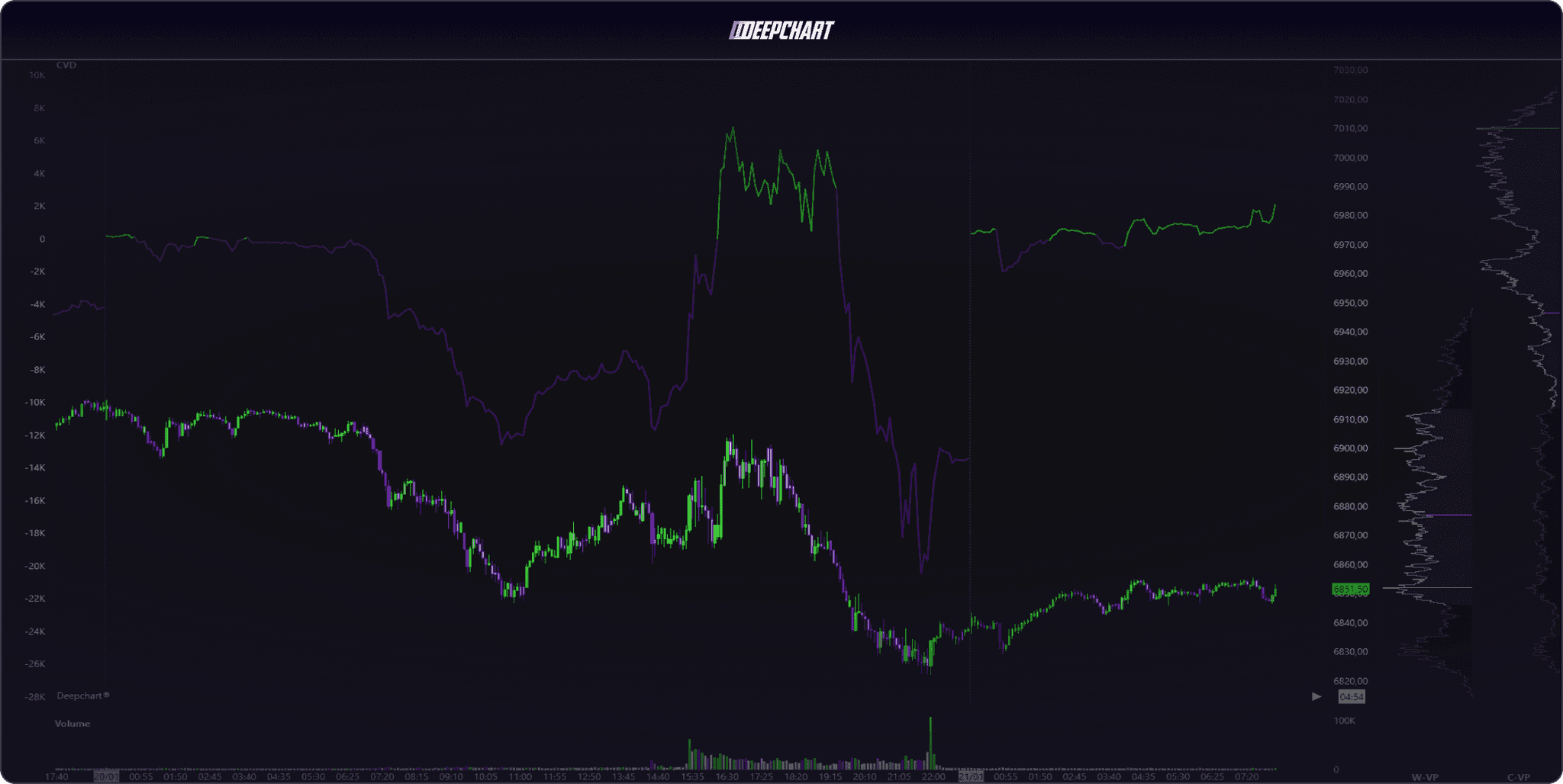 Deepchart Features