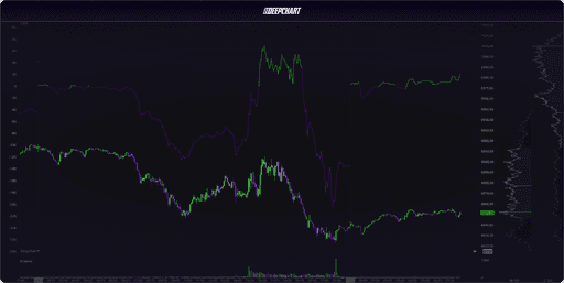 Deepchart Features