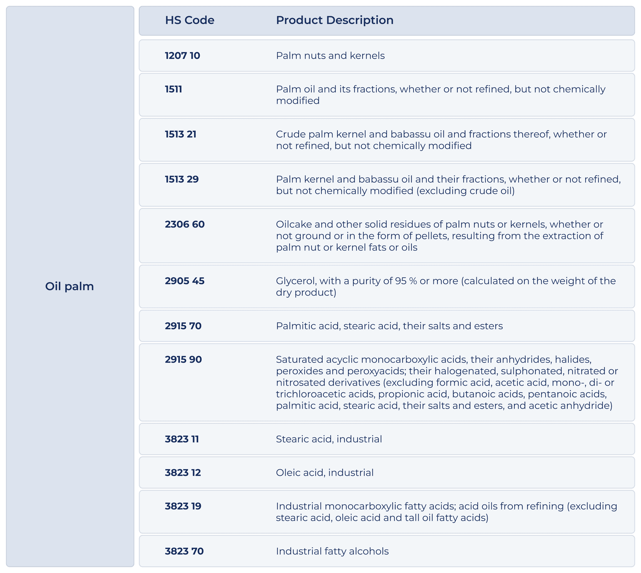 Determining If Your Product Falls Under EUDR Scope
