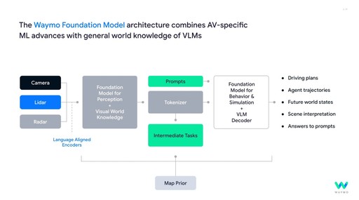 AI Agents in action: 20+ real-world business applications across industries