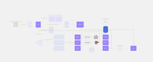 Notification Service Design | The Ultimate Guide with Diagrams