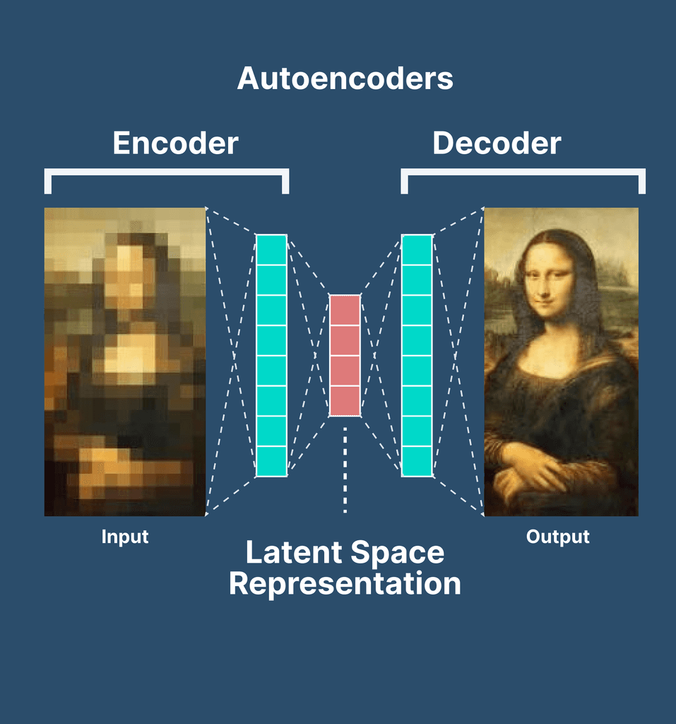 Autoencoders in Deep Learning: Tutorial & Use Cases [2024]
