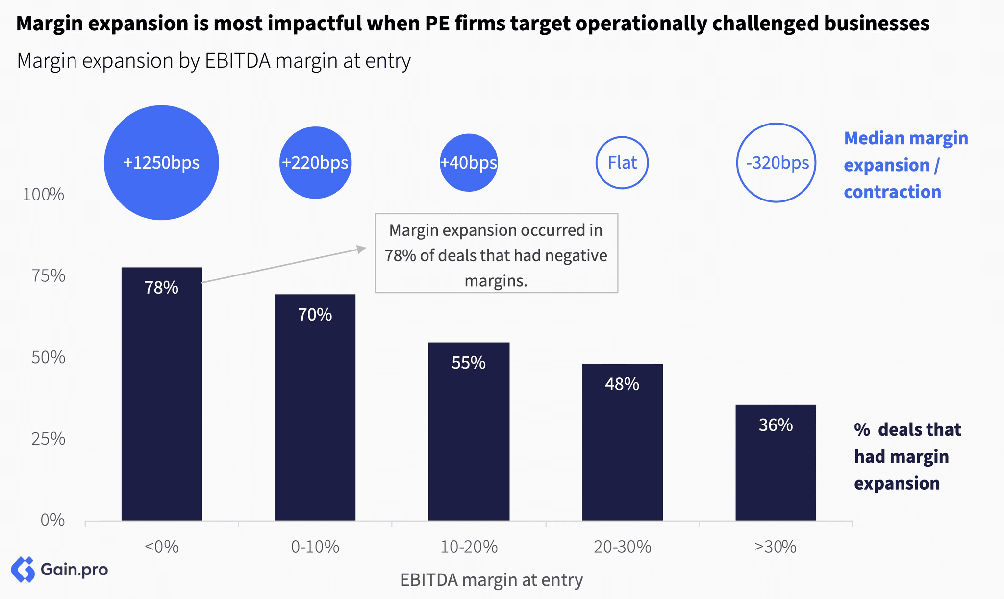 The Private Equity Value Creation Report: 2025 | Gain.pro