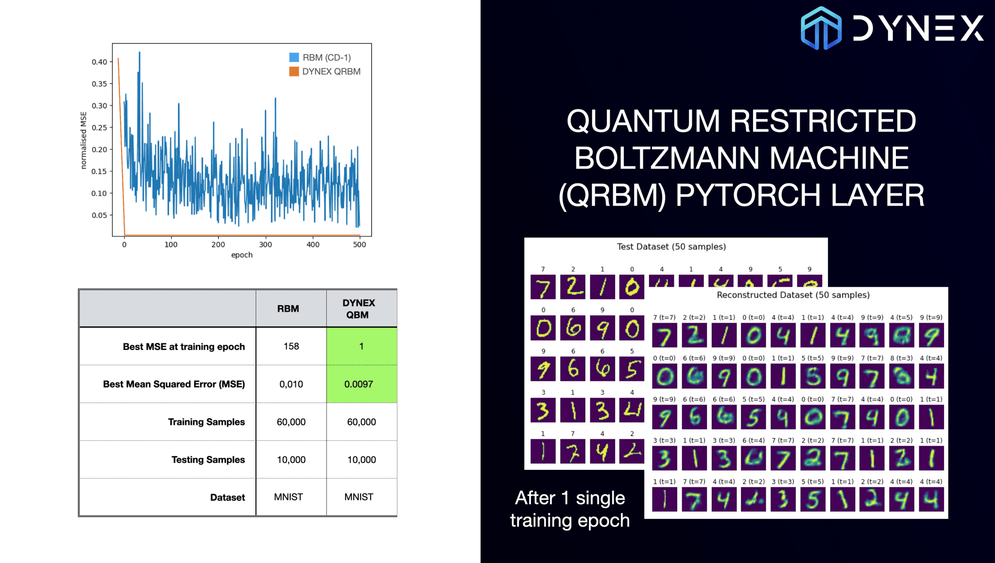 Artificial Intelligence - Dynex