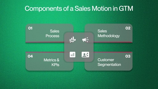 What Is a Sales Motion? GTM Strategy Explained (With Examples)