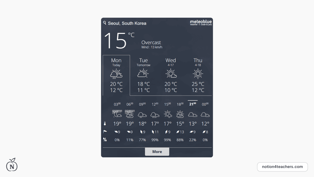 Top 40+ Free Notion Widgets to Boost Your Productivity in 2024
