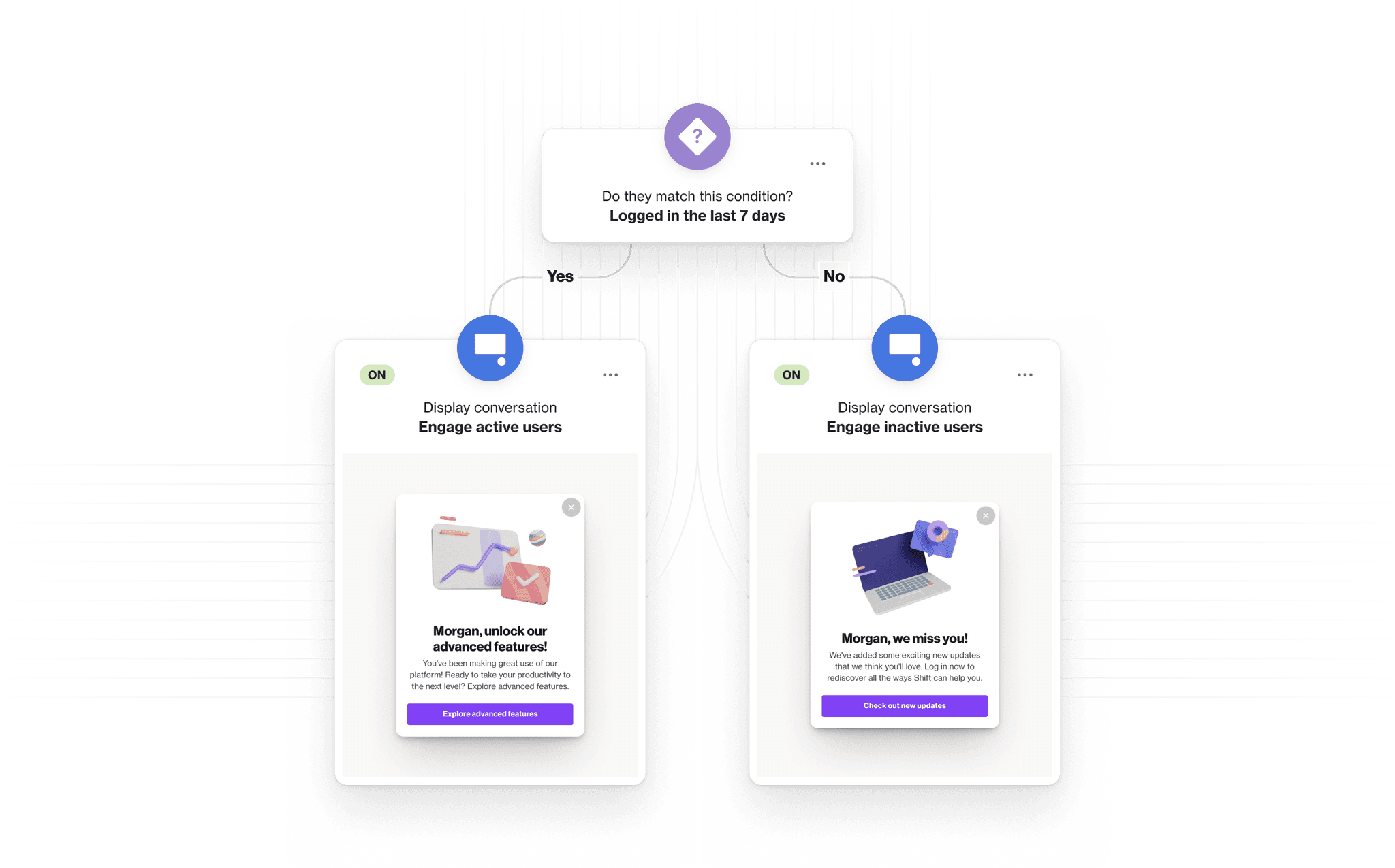 Shopify Marketing Automation for Enterprise | Ortto