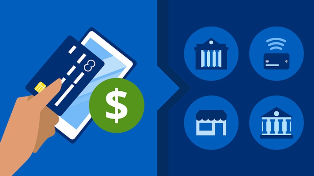 Reviewing the Best Payment Processing Solutions for High-Risk ...
