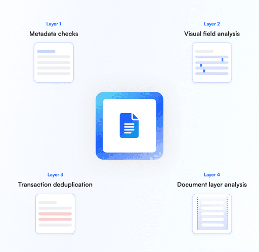 FinBox BankConnect | Bank statement analyser for speed and precision