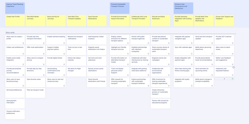 User story map examples - StoriesOnBoard