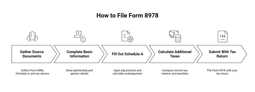 Form 8978 Guide: Reporting Partnership Audit Adjustments