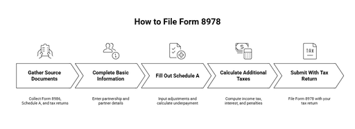 Form 8978 Guide: Reporting Partnership Audit Adjustments