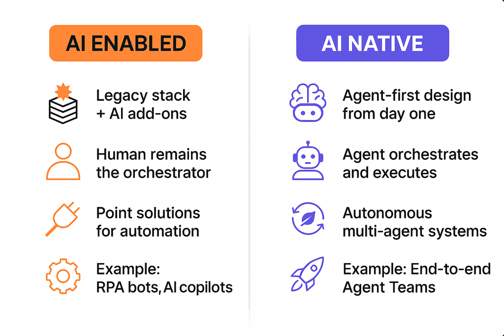 What It Really Means to Be AI Native: Beyond the Buzzword to ...
