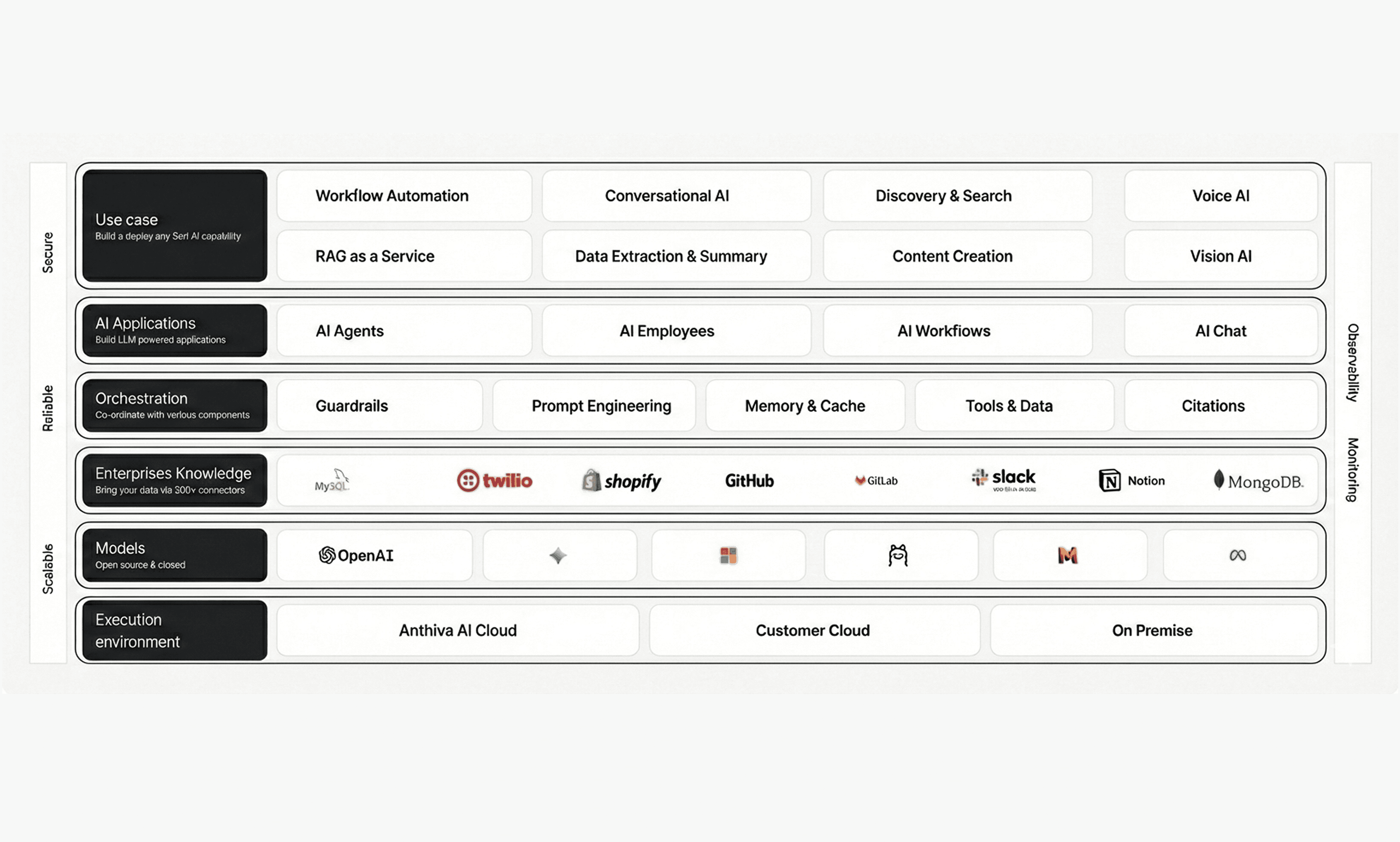 Anthiva AI - Transform your enterprise with AI