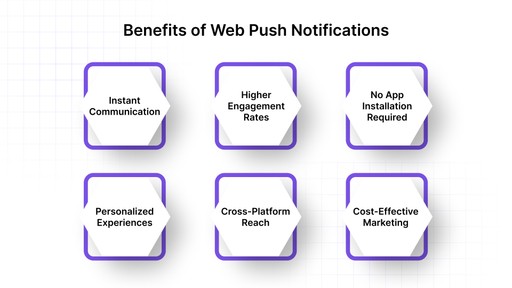 Understanding Web Push Notifications for Websites