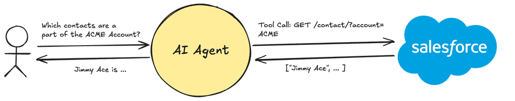 Optimizing Tool Calling | Learn from Paragon