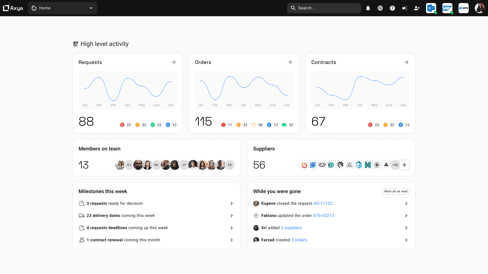 Axya Procurement Software | Digitize, Optimize and Automate Your ...