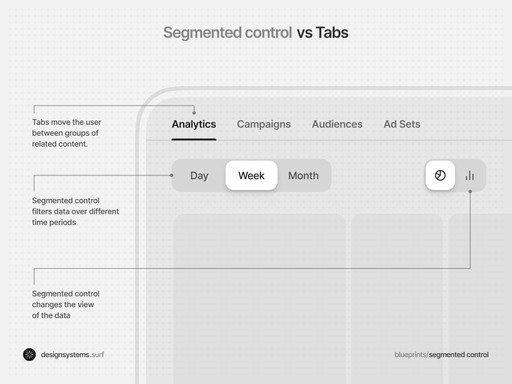 Segmented Control Blueprints in Design Systems