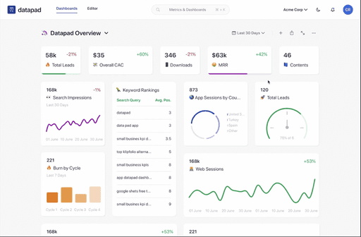 How to Create an Excel Dashboard in 2023 (Free Templates Included)