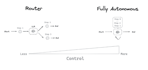 How to build your first AI agent with MCP in Rust - Composio