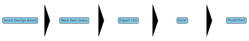 How to Export Azure DevOps Data to Excel in 2026 (3 Methods: CSV, OData ...