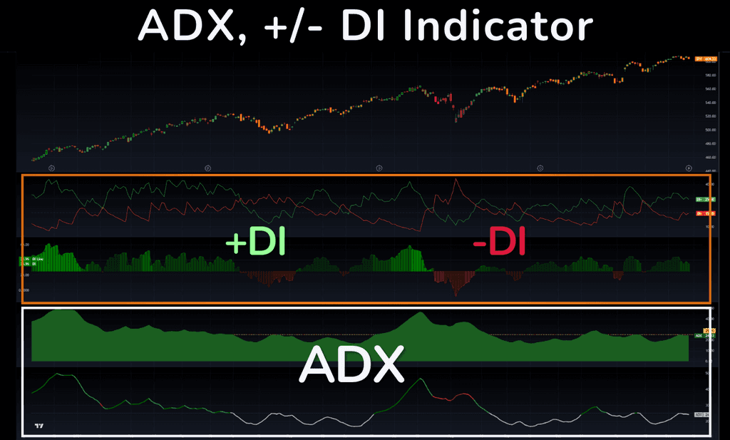 StatOasis Blog - How to Use the ADX Indicator Like a Pro: Step-by-Step Guide