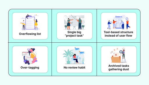 How to Organize Tasks with 5 High-Impact Methods in 2025 - Akiflow