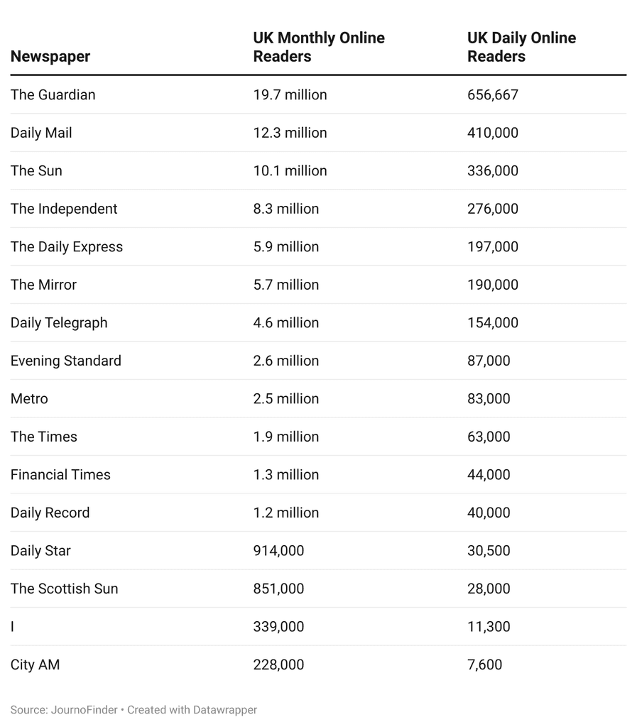 How Many Newspapers Are Read in the UK Each Day? [Updated for 2025 ...