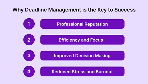 Deadline Management: Smarter Ways to Stay on Track - Akiflow