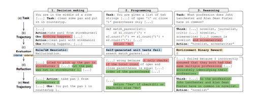 Reasoning in large language models: a dive into NLP logic