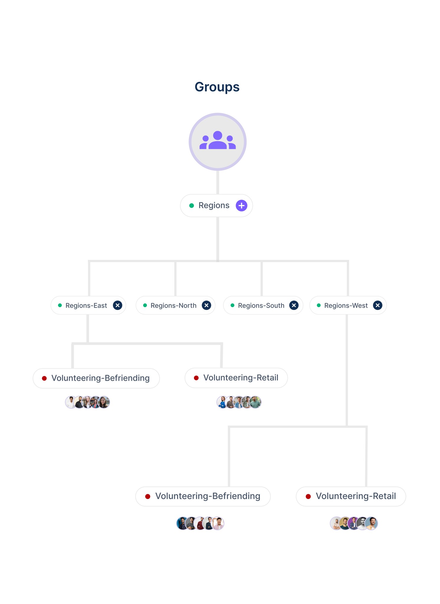 Volunteero – Powerful Volunteer Management Software Features