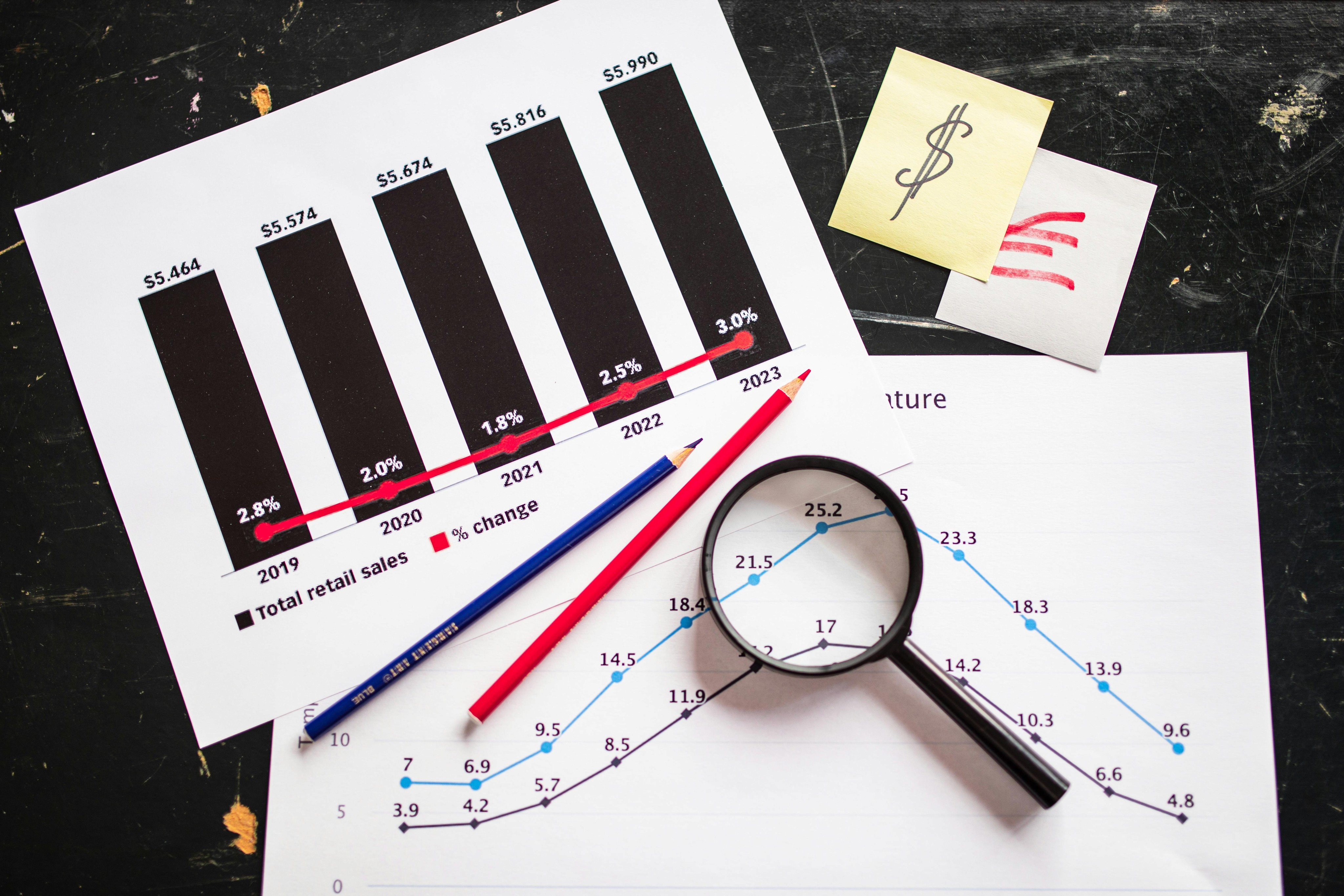 B2B and B2C Hybrid: Can Companies Serve Both Markets? | Growleady