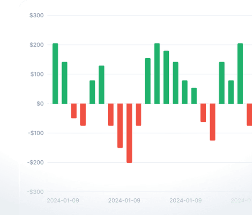 View your trading preformance with our calendar