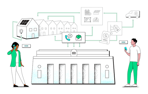 Contact RECmint | SREC Aggregator