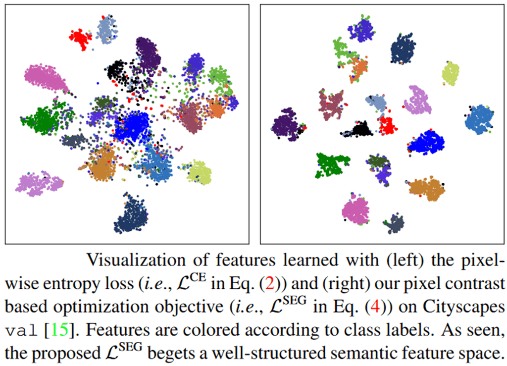 The Beginner’s Guide to Contrastive Learning