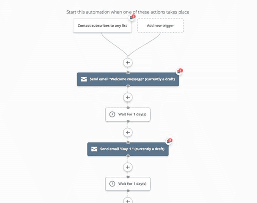 Top 10 Tools to Have in Your Marketing Tech Stack in 2025 | WotNot