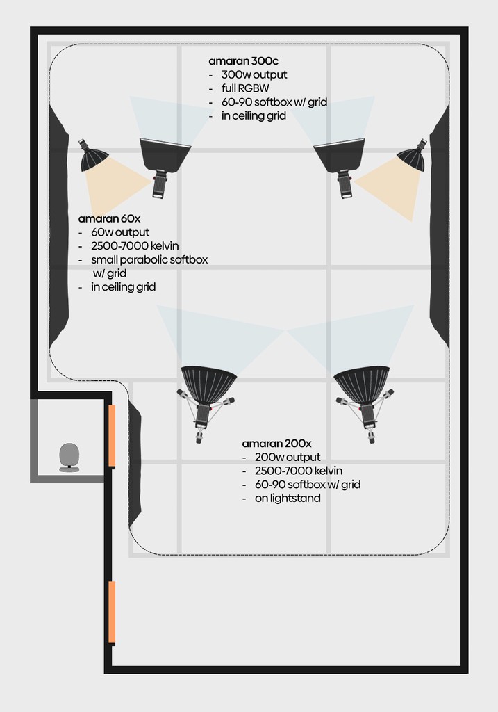 Haarlem Studios – De Betaalbare Film en Fotostudio