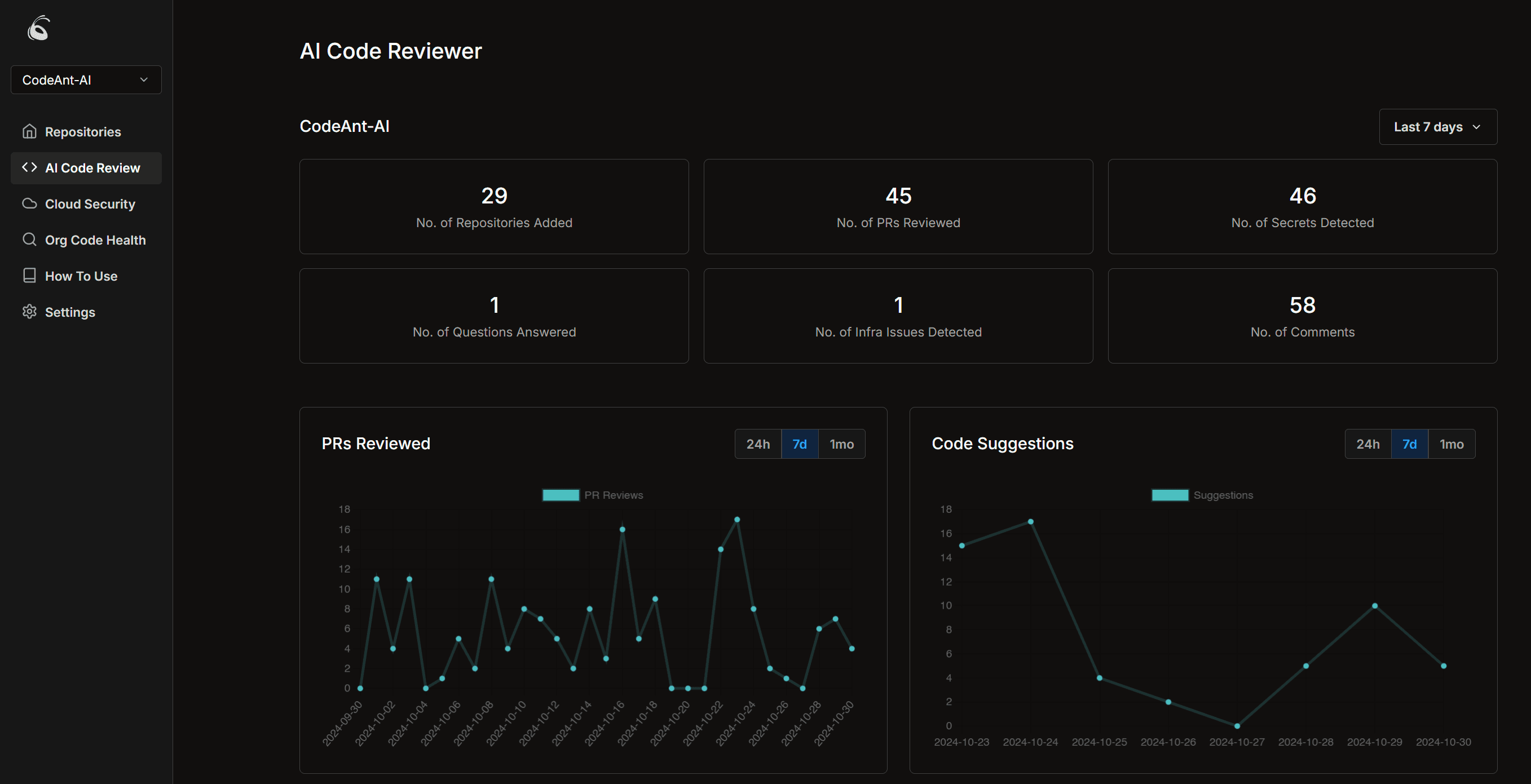 12 Best AI Code Review Tools for Developers in 2025