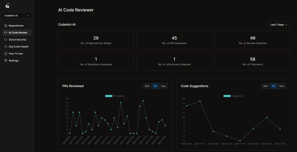 Top 12 AI Code Review Tools to Improve Code Quality (2025)