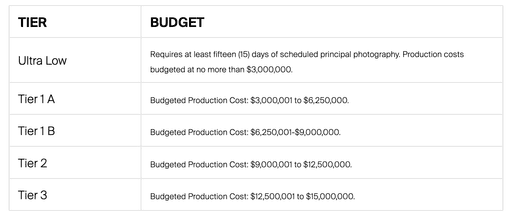 Day Rates For Film Crew 2024: A Comprehensive Guide - Assemble