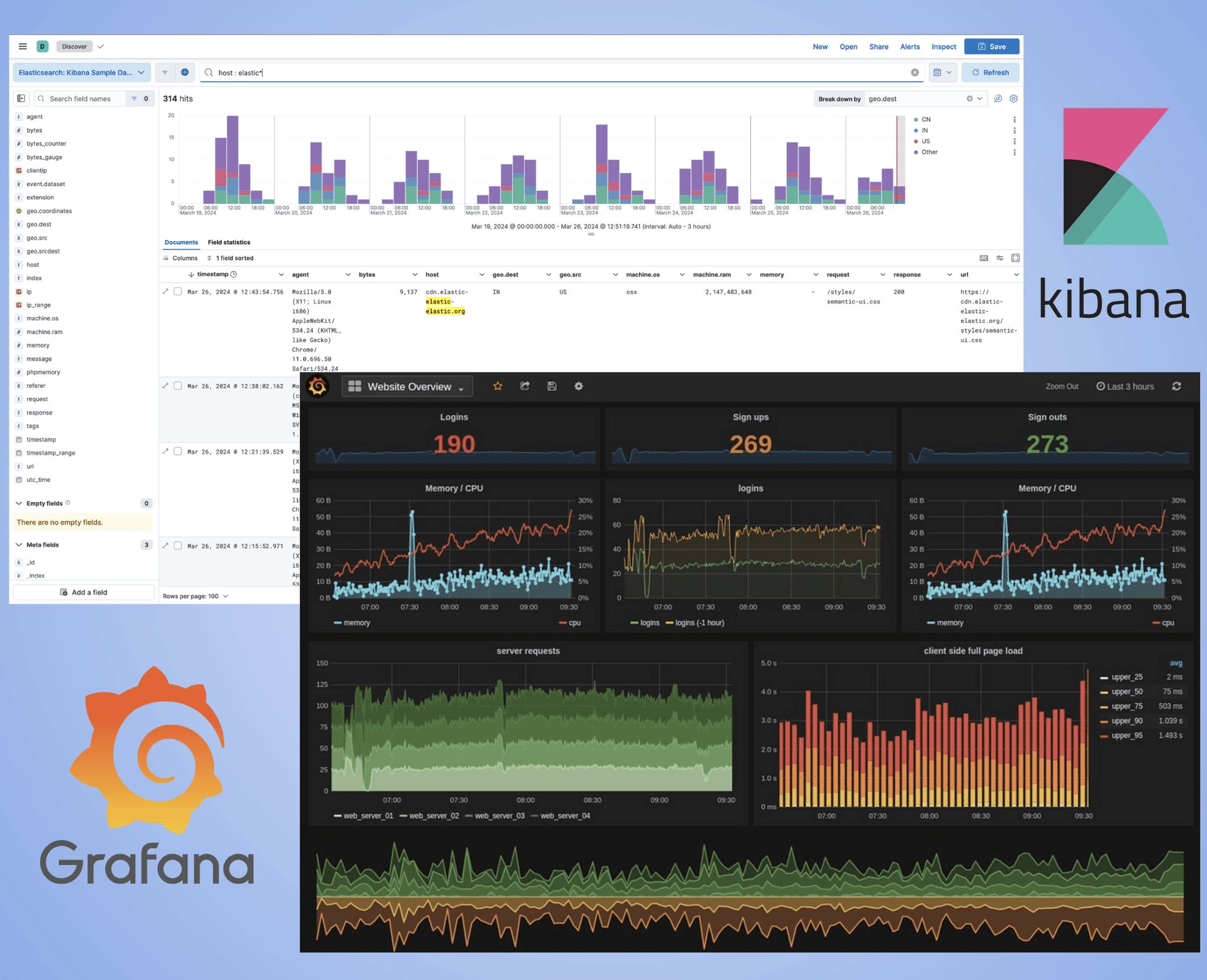 Redirecting to: /blog/kibana-vs-grafana-choosing-the-right-data-visualization-tool