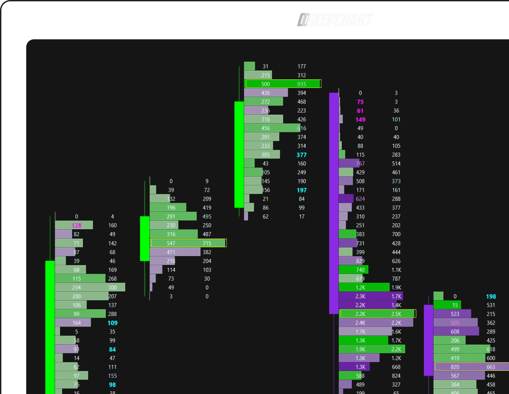 Deepchart Features