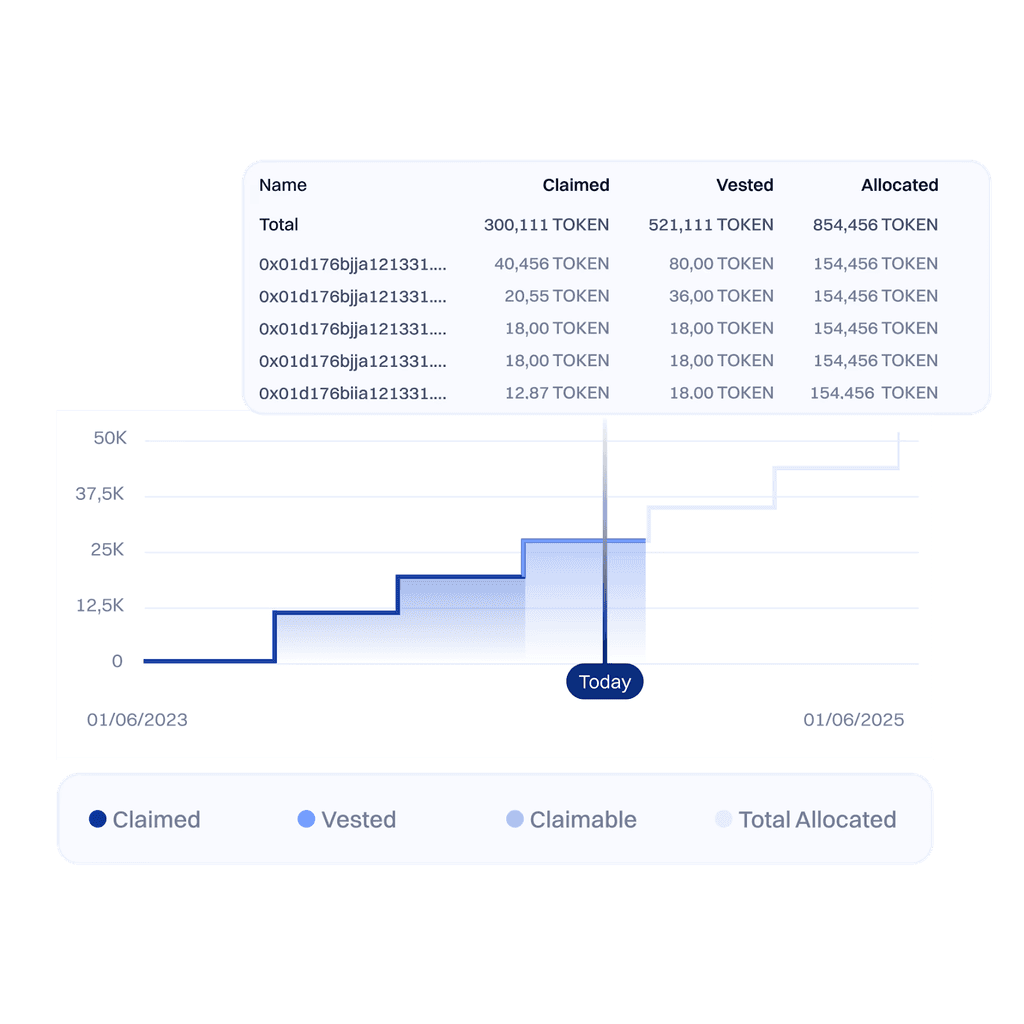 Token Vesting: The Complete Guide to Token Distribution – TokenOps